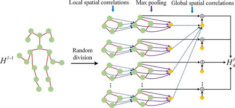 structure of local global spatial attention the local global spatial