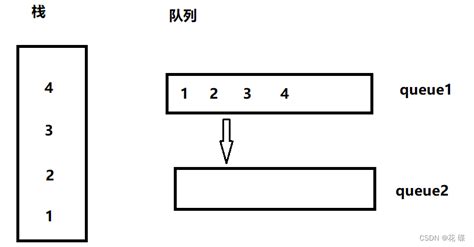 【数据结构与算法篇】栈与队列（详解）附加leetcode经典笔试题 Csdn博客