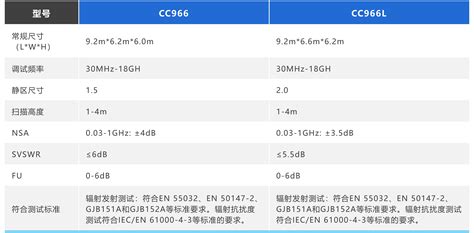 三米法半 全电波暗室 标准3m法半 全电波暗室 深圳市常创科技有限公司