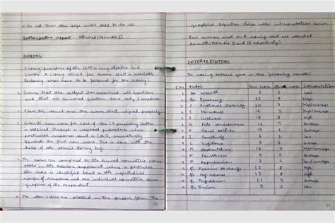 Ignou Practicum Notebook Mapc Ist Year
