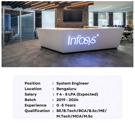 Naukri Finder On Linkedin Interested Systemengineer Job2024