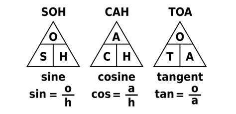 Sohcahtoa Epuzzle Foto Puzzle