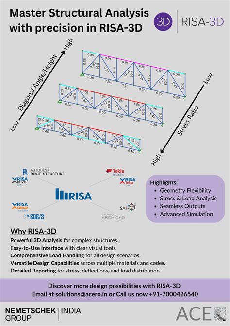 Structuralengineering Risa3d Structuraldesign Engineeringtools Structuralanalysis