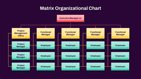 Organizational Chart Ppt Template With Avatars Slidekit
