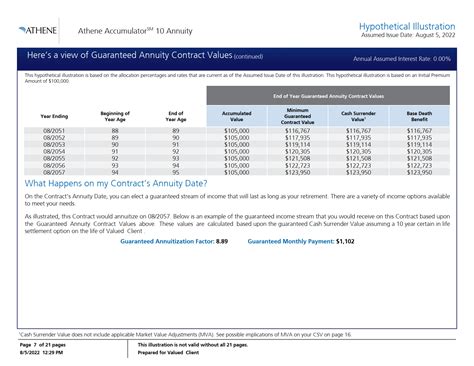 Annuity Illustrations Explained Annuity Fyi