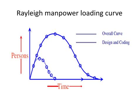 Putnam Resource Allocation Modelppt