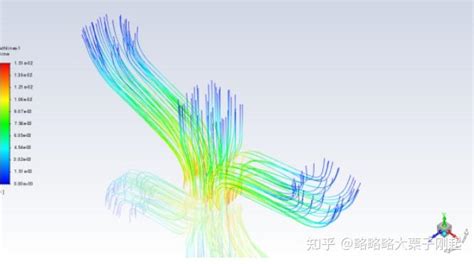 跟着操作手册学习fluent 知乎