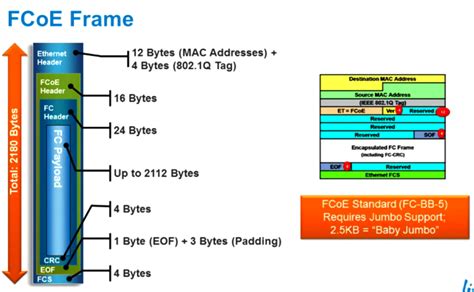 welcome to mat s cloud cisco data center unified fabric and fcoe