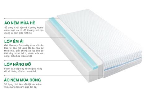 Foam Là Gì Ứng Dụng Chất Liệu Foam Trong Sản Xuất Nệm
