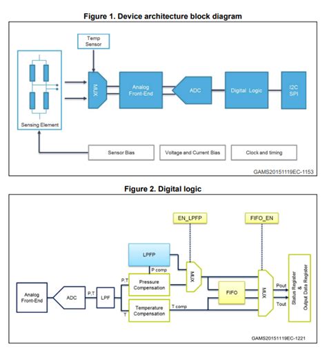Pressure Sensor Pinout At Louis Tillmon Blog