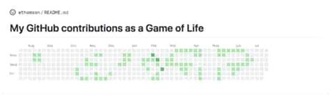 Standout GitHub Profile READMEs DEV Community