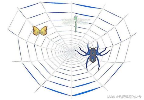 网络爬虫相关概念下面与网络爬虫有关的概念包括 Csdn博客