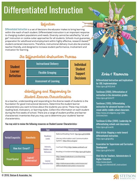 differentiated instruction