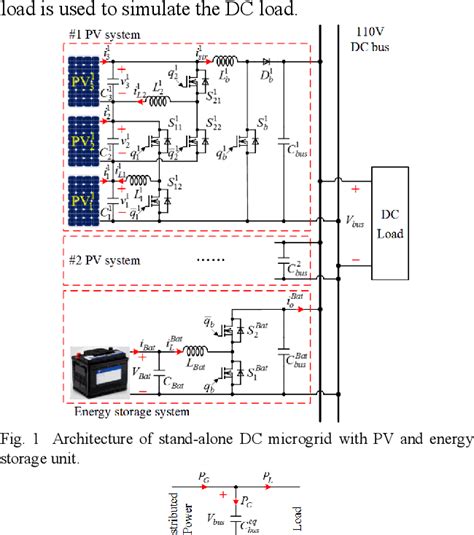 figure 1 from power coordination control of stand alone dc microgrid