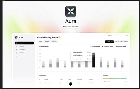 Introducing The All New Aura Theme For Primevue Rvuejs