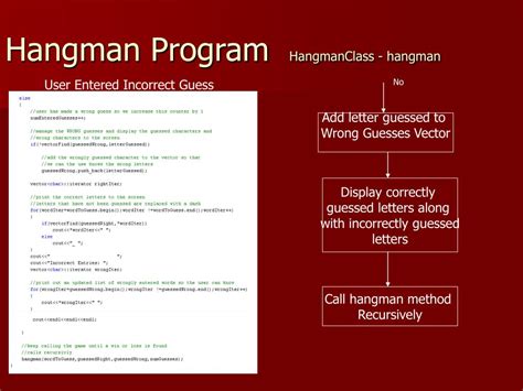 PPT Implementation Of The Hangman Game In C PowerPoint Presentation