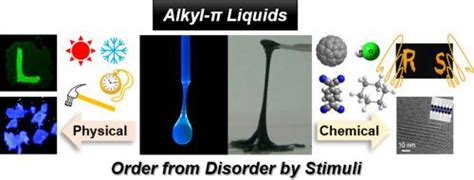 Order From Disorder Directed Assembly Of Alkyl Functional Molecular Liquids Current Opinion