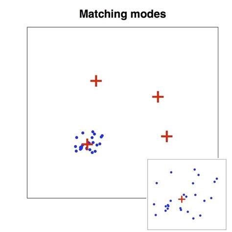 Larry Wasserman Carnegie Mellon University Pa Cmu Department Of Statistics