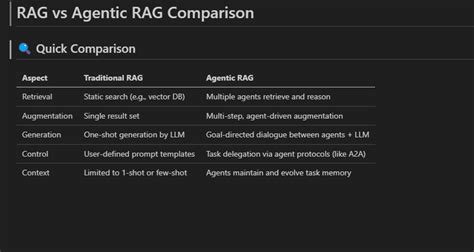 Automating Rag Pipeline Evaluation With Ragas A Testing Framework For