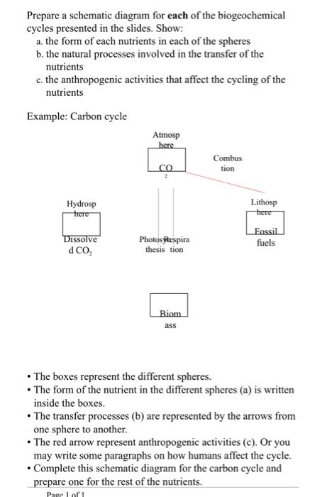 Schematic Diagram Example For Thesis