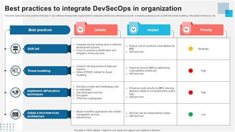 Best Practices To Integrate Devsecops In Organization Ppt Sample Ppt