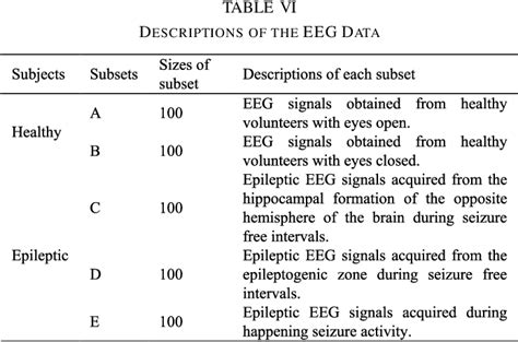 Table Vi From A Novel Style Takagi Sugeno Kang Fuzzy Classifier With Its Fast Training On Style