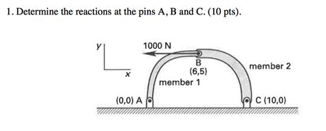 Solved Determine The Reactions At The Pins A B And C