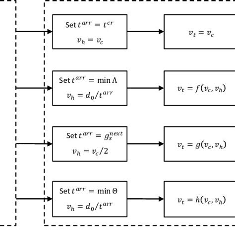Diagram Of Trajectory Generator Download Scientific Diagram
