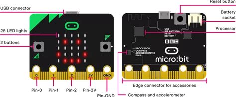 An Introduction To The Micro Bit For Software Developers Augmentedmind De