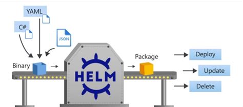 An Overview Of Popular Open Source Kubernetes Tools