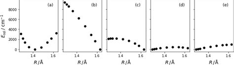 figure 1 from physics guided curve fitting for ab initio diatomic