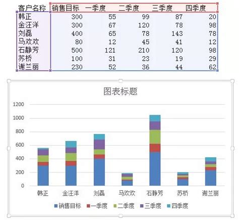 Excel 柱狀圖直觀顯示實際和目標的差距！讓領導一目了然 每日頭條