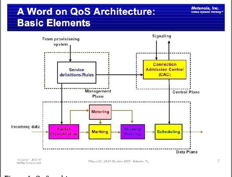 Figure 2 From Analysis Of Qos In Different Application By Using Opnet Workbench Semantic Scholar