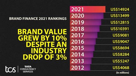 Antony Dinesh Posted On Linkedin