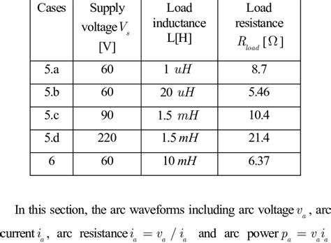 Circuit Parameters For Experimental Tests Download Table