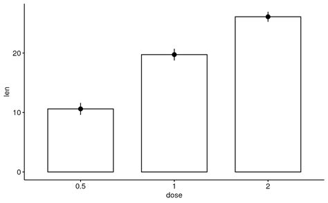 Bar Plot Ggbarplot Ggpubr