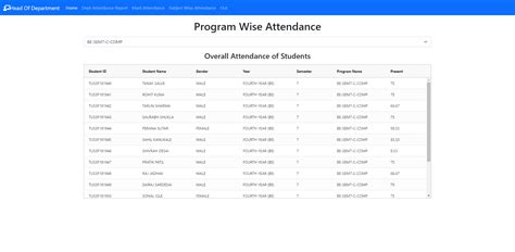 GitHub Adnan Haque Attendance Module