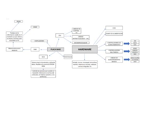 Esquema Graficoo Fundamentos De Programación Ucv Studocu