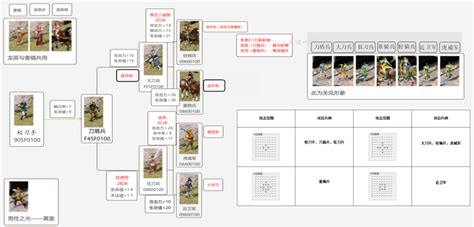 《三国孔明传》兵种转职道具表一览 三国孔明传攻略秘籍 忆三国游戏网