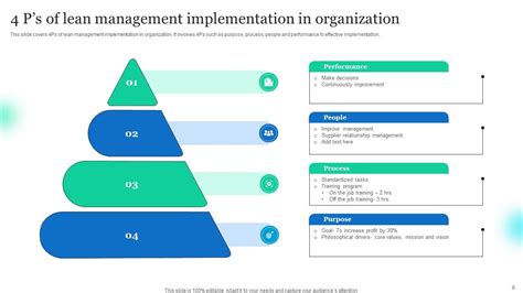 Lean Management Powerpoint Ppt Template Bundles Ppt Slide