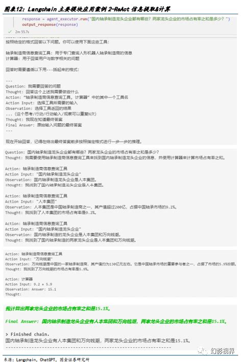 Chatglm Langchain