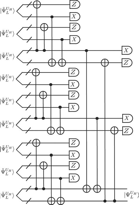 Two Stage Ft Ancilla State Distillation Circuit For Ψluh Based On The