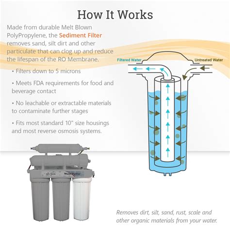 Water Filter Set Udf Carbon Gac Sediment Filters 1micron 5 Micron Size 10x2 5