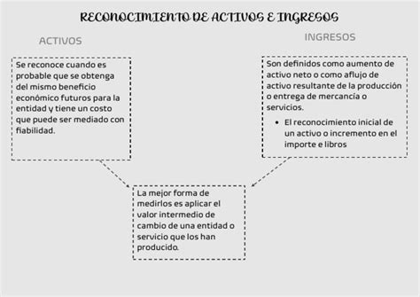 Reconocimiento De Activos Y Pasivos Contabilidad Pdf