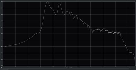 fft differences beetween spectrum analysis in different software