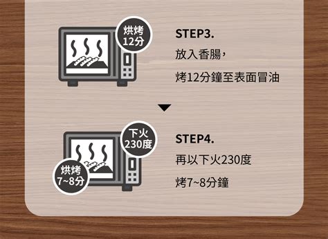 【扒扒飯】雙椒辣香腸 － 生活市集