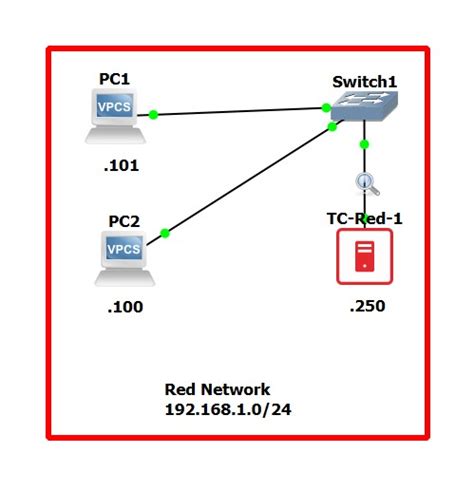 Build A Simple Local Area Network With DHCP Mastering Enterprise Networks