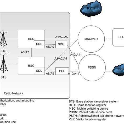 An Example Of Low Latency Queueing Schedulers Serving Pattern