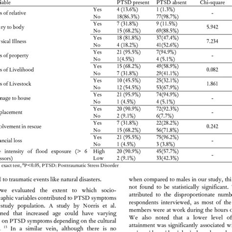 Graph Depicting The Propositional Full Model Download Scientific Diagram