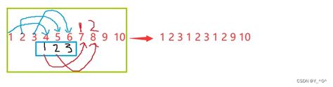 【c进阶】——内存操作函数memcpy、memmove、memcmp、memset详解及其模拟实现 阿里云开发者社区